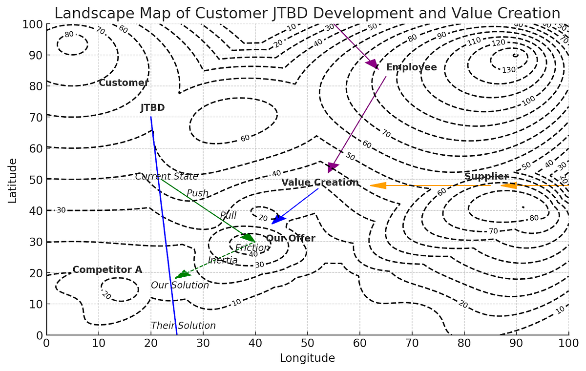 Building Strategy with Customer/ Competitive Landscape Maps | by John ...