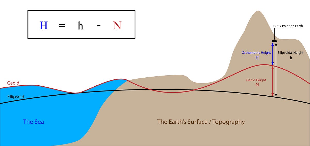 A Comprehensive Guide to Geoid Height and Ellipsoidal Height in Geodesy ...