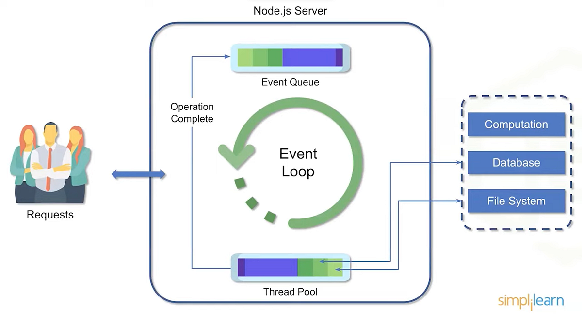 Why Should We Use Express.js: Express.js VS Django VS Ruby on Rails ...