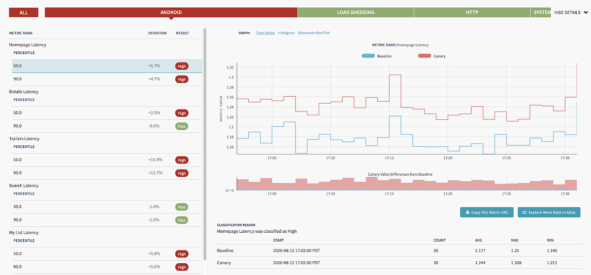 Seamlessly Swapping the API backend of the Netflix Android app | by ...