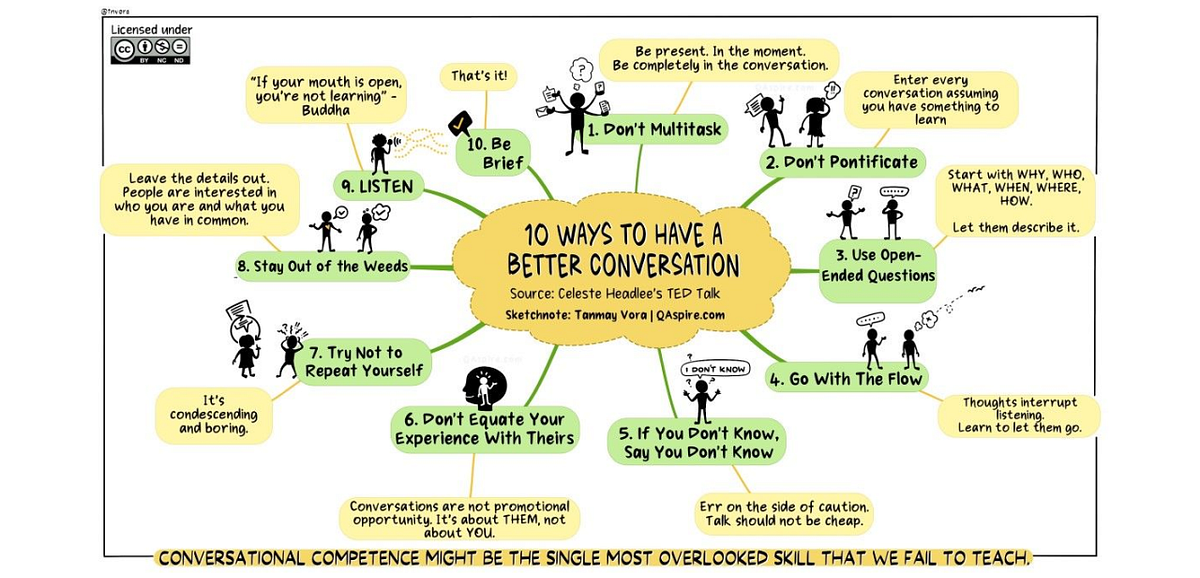 10 Best ways for Comfortable Conversation: How to Connect Effortlessly ...