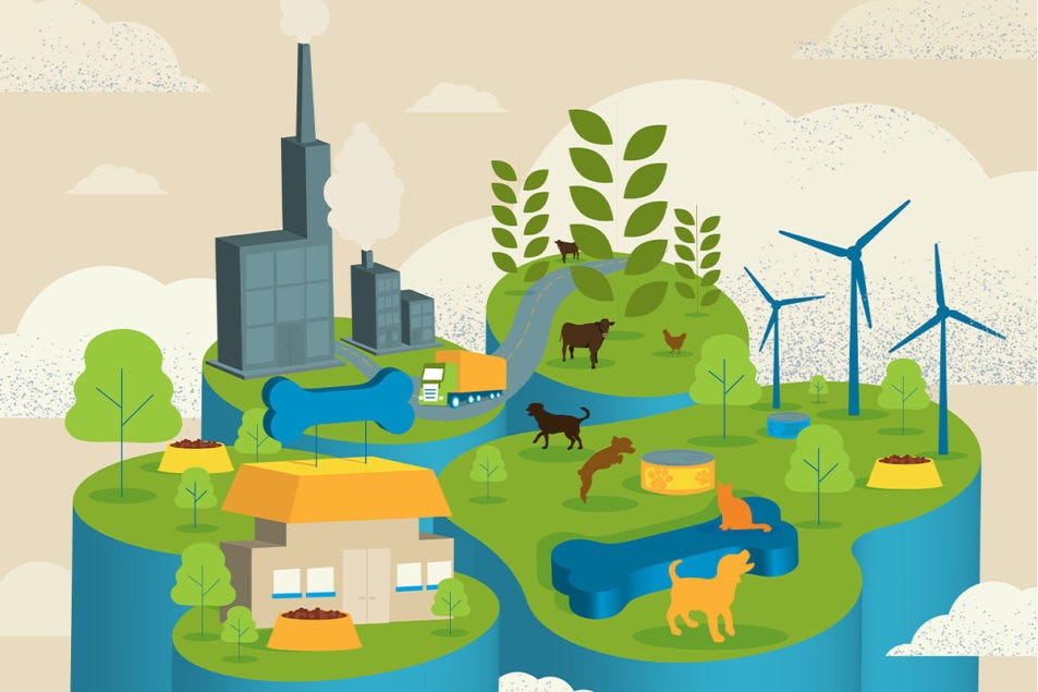 State of the US pet food and treat industry, 2023 | by Kasra Mahmood | Medium