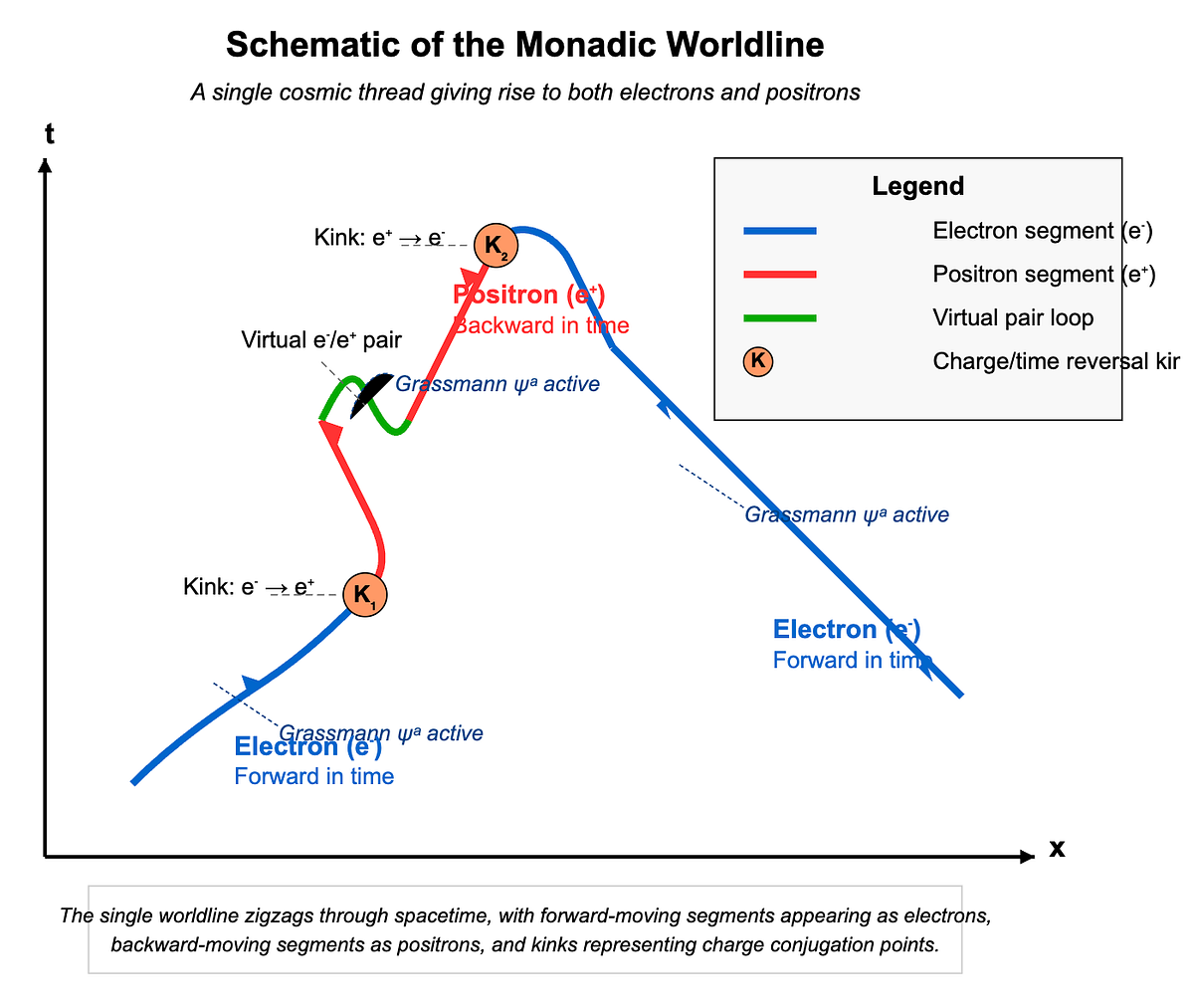 From One Electron to Braided Worldlines: A Geometric Perspective on ...
