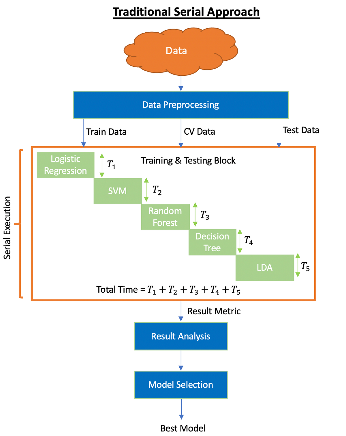 Model Selection Using Ray. Introduction | by juniper ai/ml team ...