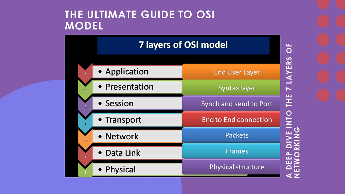 The OSI Model for Ethical Hackers: Practical Applications, Not Just ...