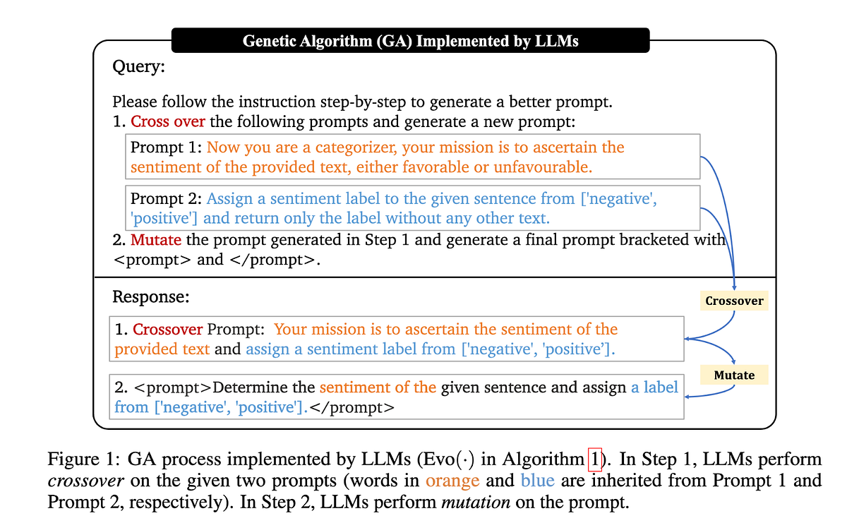 EvoPrompt – Evolutionary Algorithms Meets Prompt Engineering. A ...