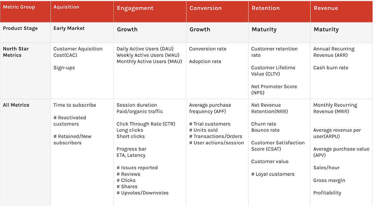 Developing an analytics-driven framework for mobility product ...