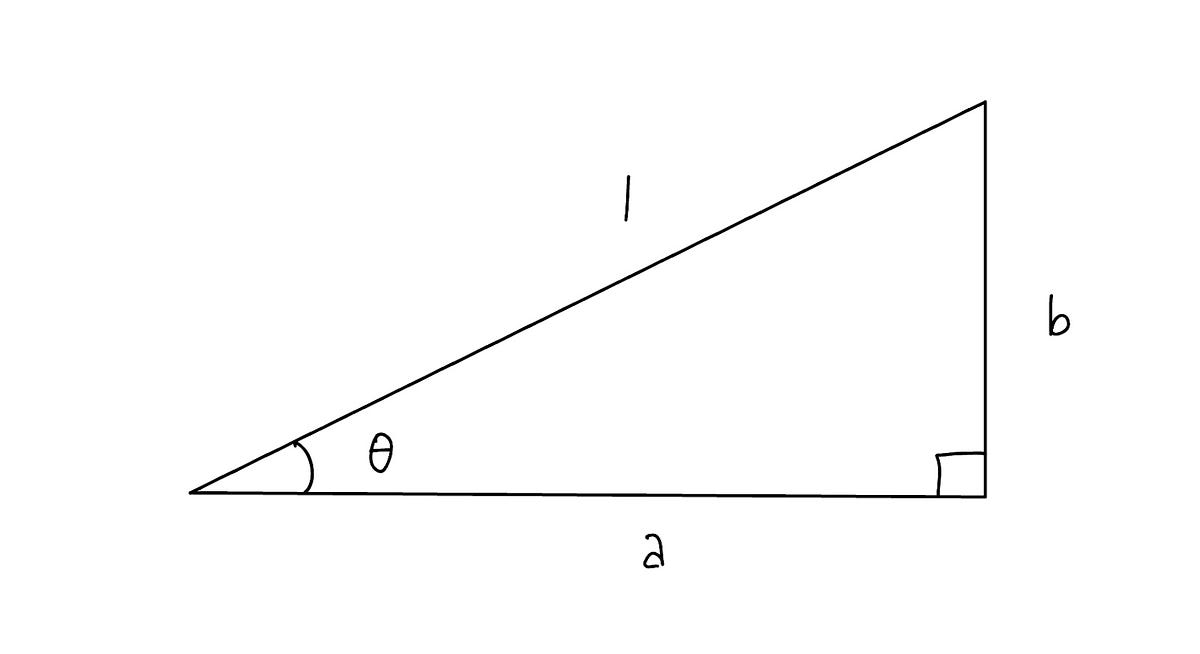 Trigonometric Limits Part 2: An Introduction to Calculus | by bryan ...