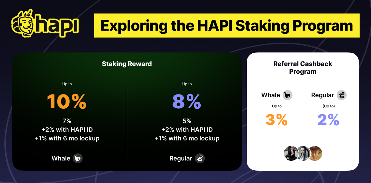 A Closer Look at the HAPI Staking Program | by Dona Mara | I’m #HAPI ...