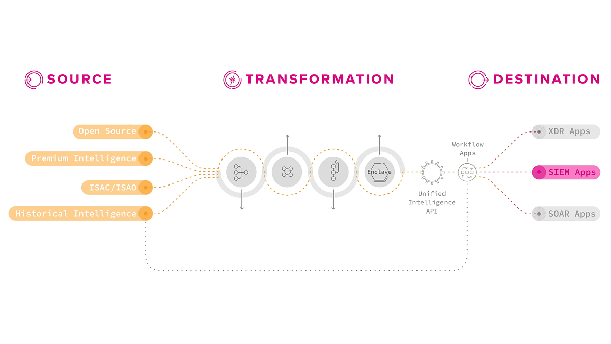 Deciphering Customer Satisfaction: Insights from AI-Powered Analysis of Synthetic Data | by ...