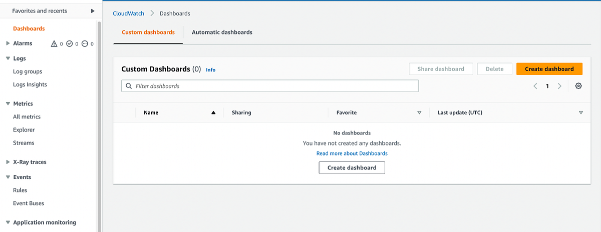 Become a superhero in AWS cloud watch | by Ramana Reddy | Medium