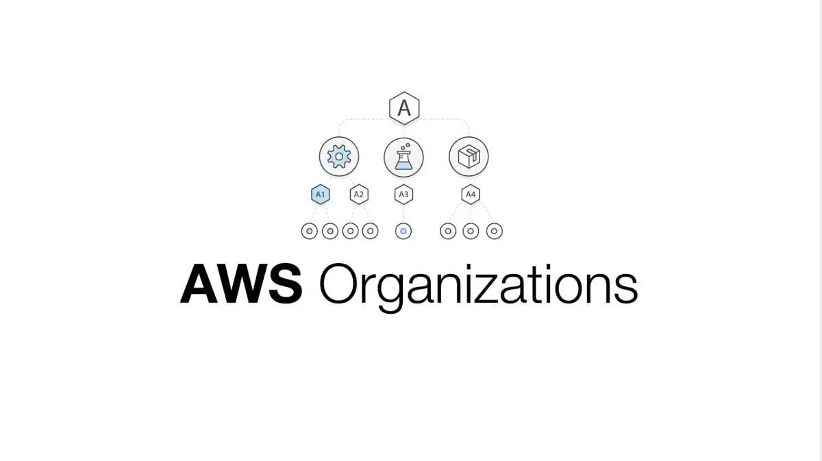 AWS Organization: A must-know as a cloud engineer! In-depth Knowledge ...