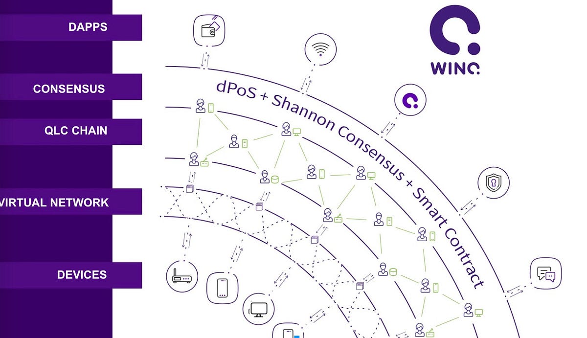 AMA about QLC Chain Testnet, future plan | by Kepple | Kepple ...
