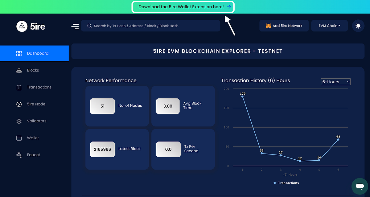 5ireChain: Empowering You to Manage Your Crypto Assets Effortlessly ...