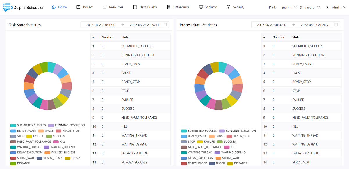 Building Reusable Machine Learning Workflows with Apache DolphinScheduler and Ray AIR | by ...