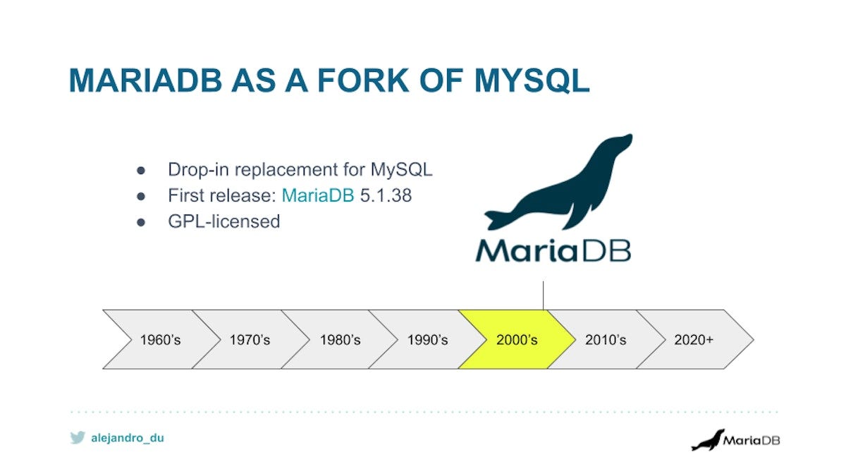 Is MariaDB simply a fork of MySQL? | by Alejandro Duarte | MariaDB | Medium