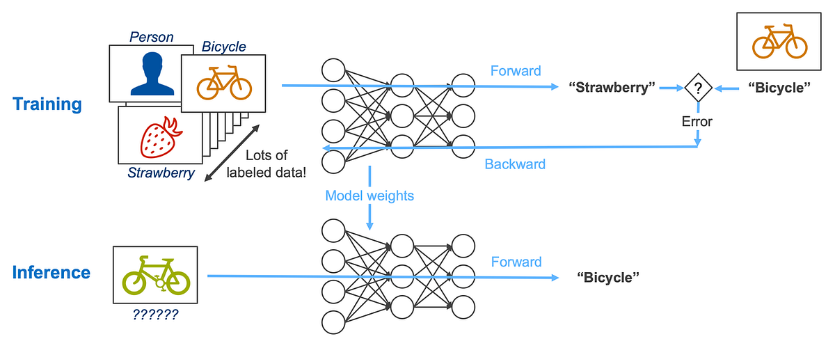 How Rust Made My AI Inference Pipeline 10x Cheaper | by TheOpinionatedDev | Sep, 2025 | Medium