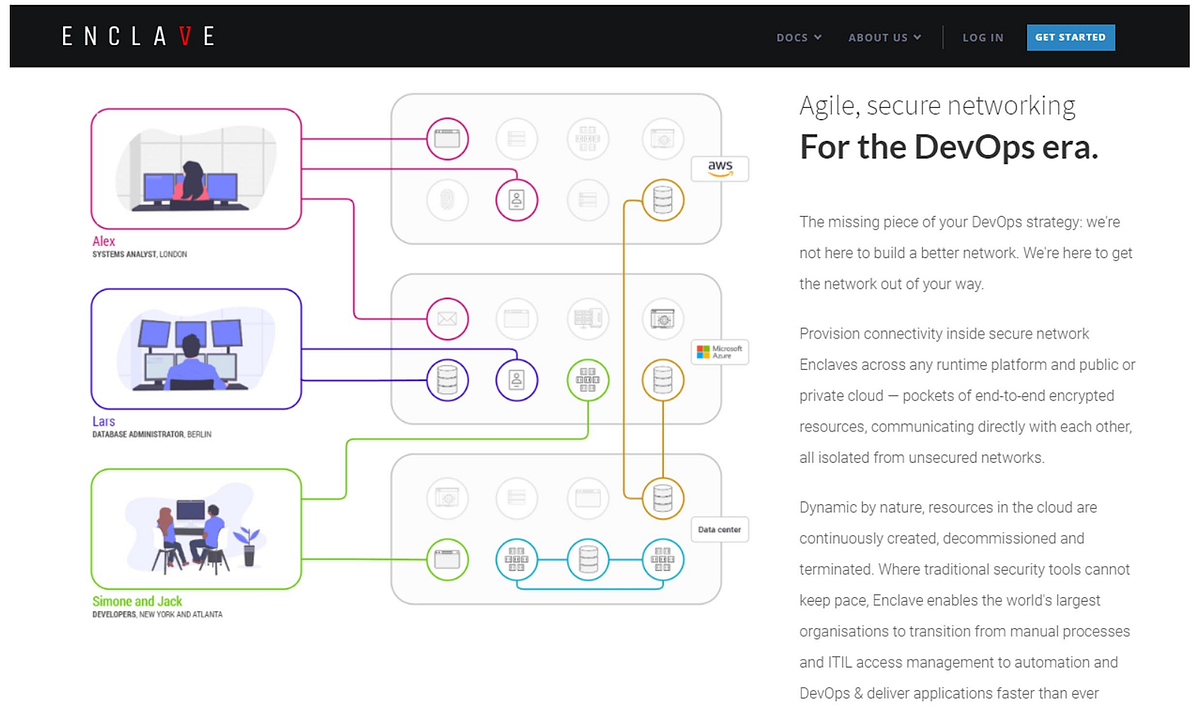 How about DevOps for your Network Infrastructure? | by Enclave.io | Medium