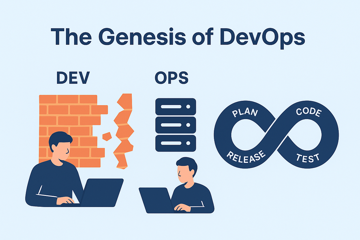 The Genesis of DevOps. “DevOps at its core: bridging… | by Whitney Kataka | Aug, 2025 | Medium