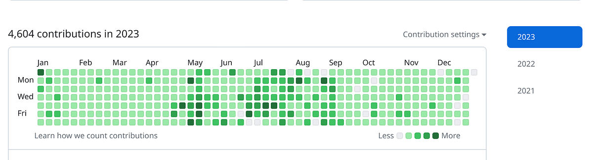 2023 Annual Summary Reflections and Aspirations | by Xinwei Xiong | Medium