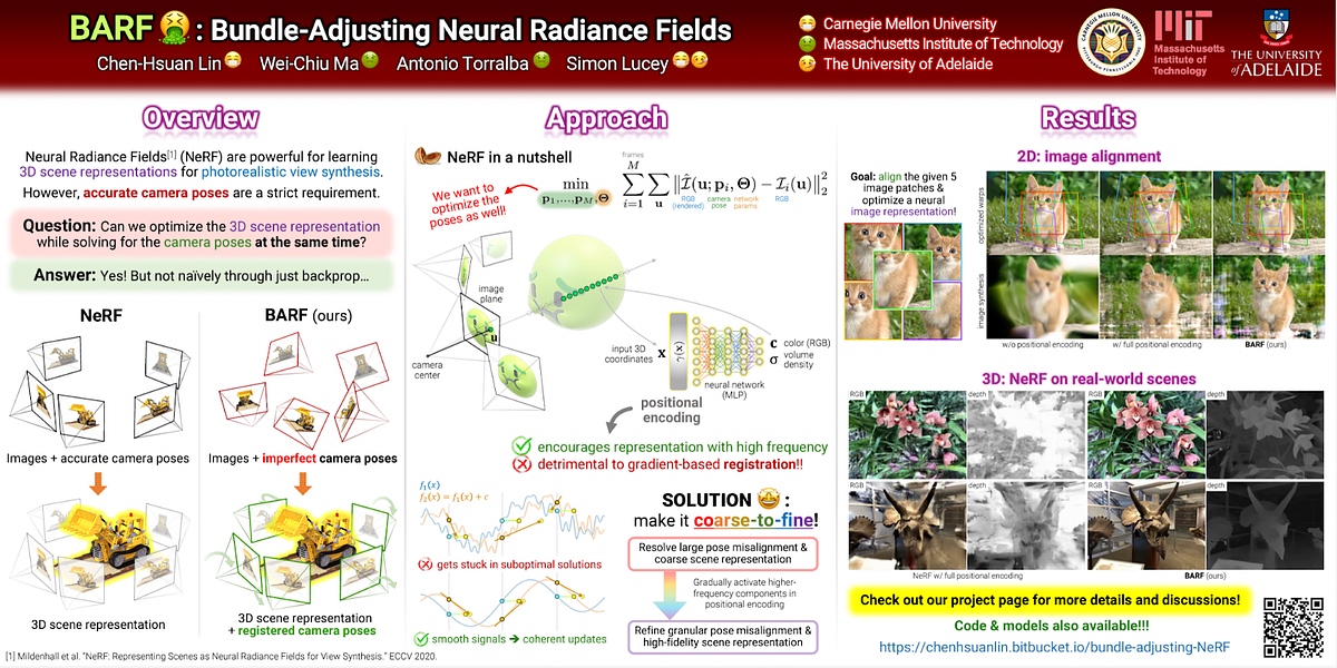 Bundle Adjusting Neural Radiance Fields (BARF) | by Shaozhong Lee | Medium