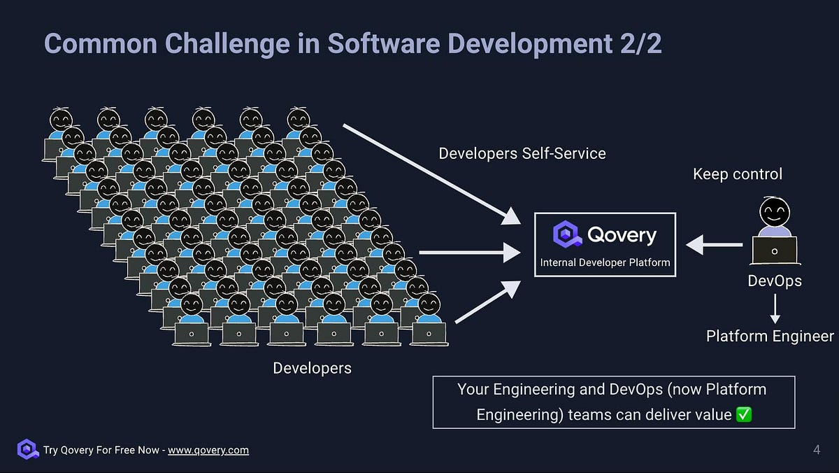 What’s an Internal Developer Platform? | by Romaric Philogène | Medium