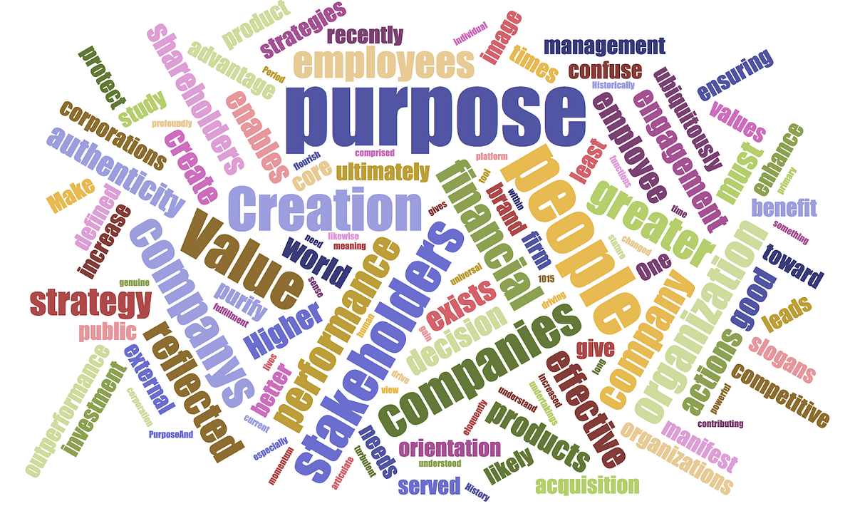 Connecting People to Purpose:. How Corporations Can Create Benefit for ...