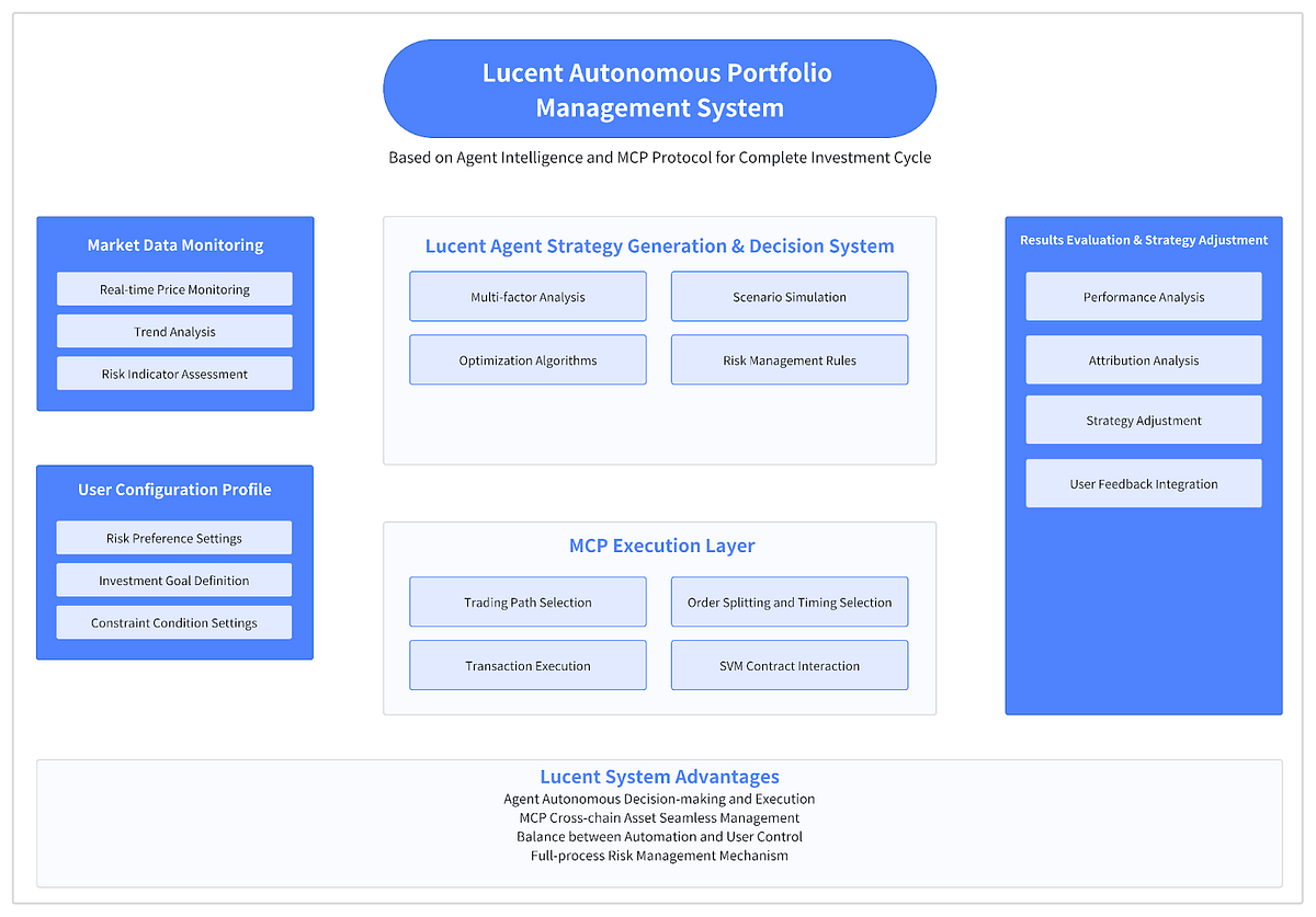 Building SVM-based AI Web3 Agent: A Technical Breakthrough in Blockchain Intelligent Autonomy ...