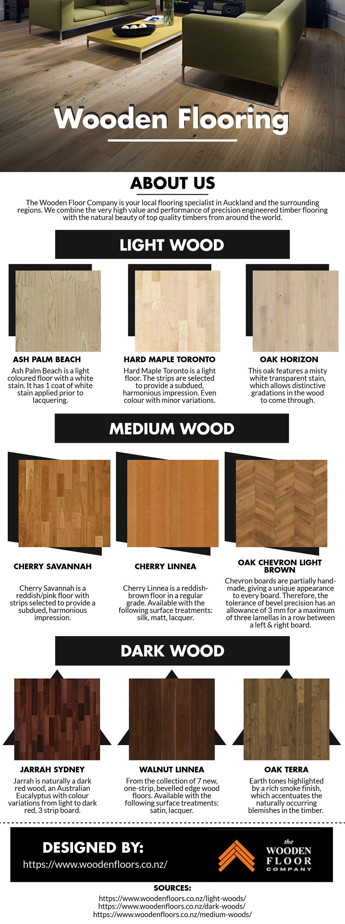 Wooden Flooring. This infographic designed by Wooden… | by Kelvin Brice ...