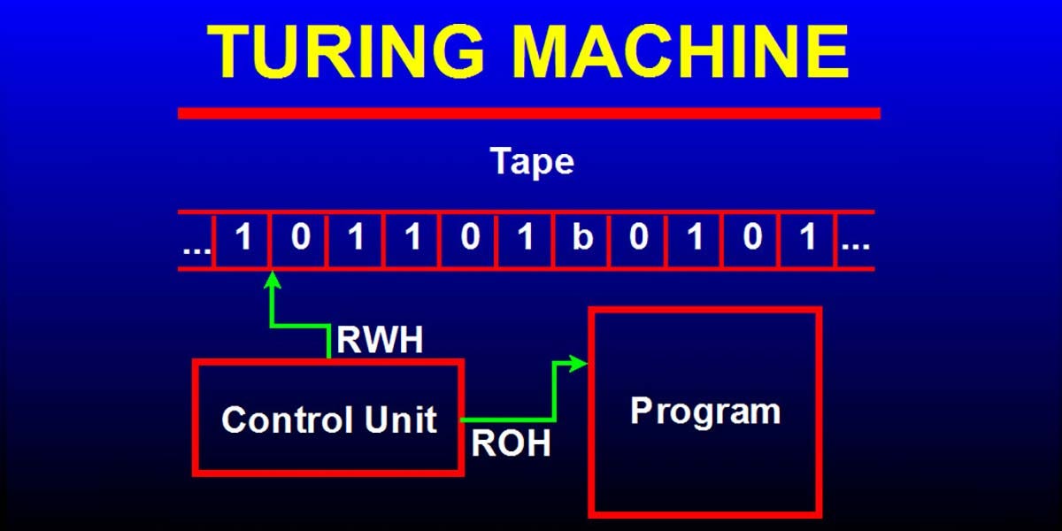 Turing Machine and its Variants. Introduction of Turing Machine | by ...