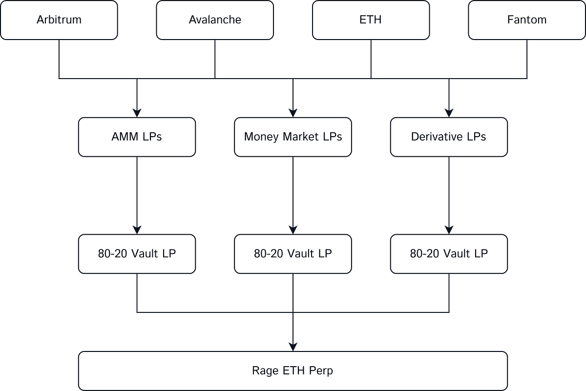what-is-rage-trade-thai-translation-rachanont-medium