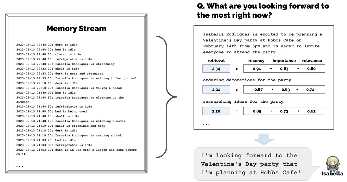 Review of ‘Generative Agents: Interactive Simulacra of Human Behavior ...