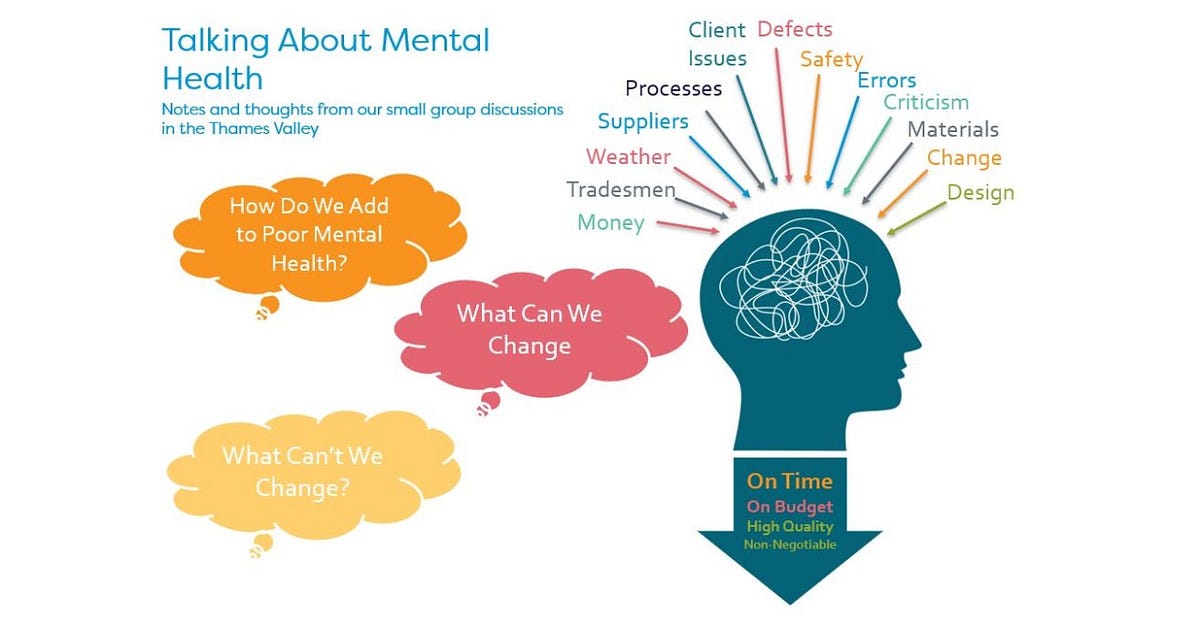 The Blessing and Burden of Thought Insights into Mental Well-being | by ...