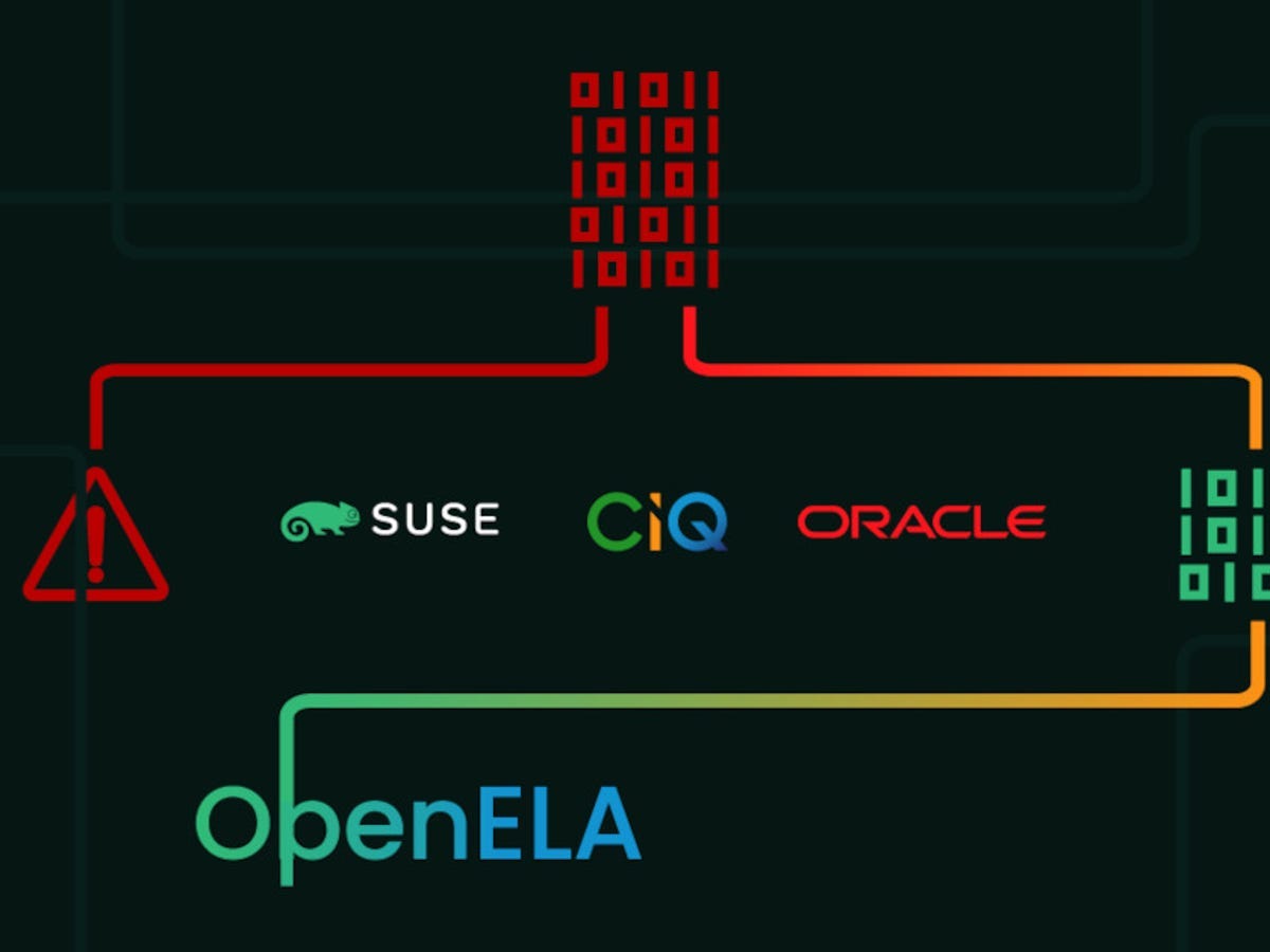 OpenELA; A Powerhouse in Linux Grade Enterprise Distribution | by Ronald Ssebalamu | Jul, 2024 ...