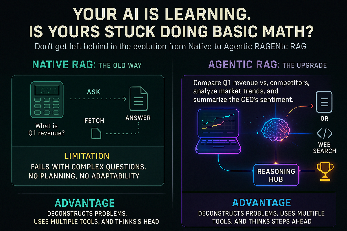 Native RAG vs Agentic RAG: Why Your AI Now Needs to Be an ‘Agent’ | by Abduldattijo | Sep, 2025 ...