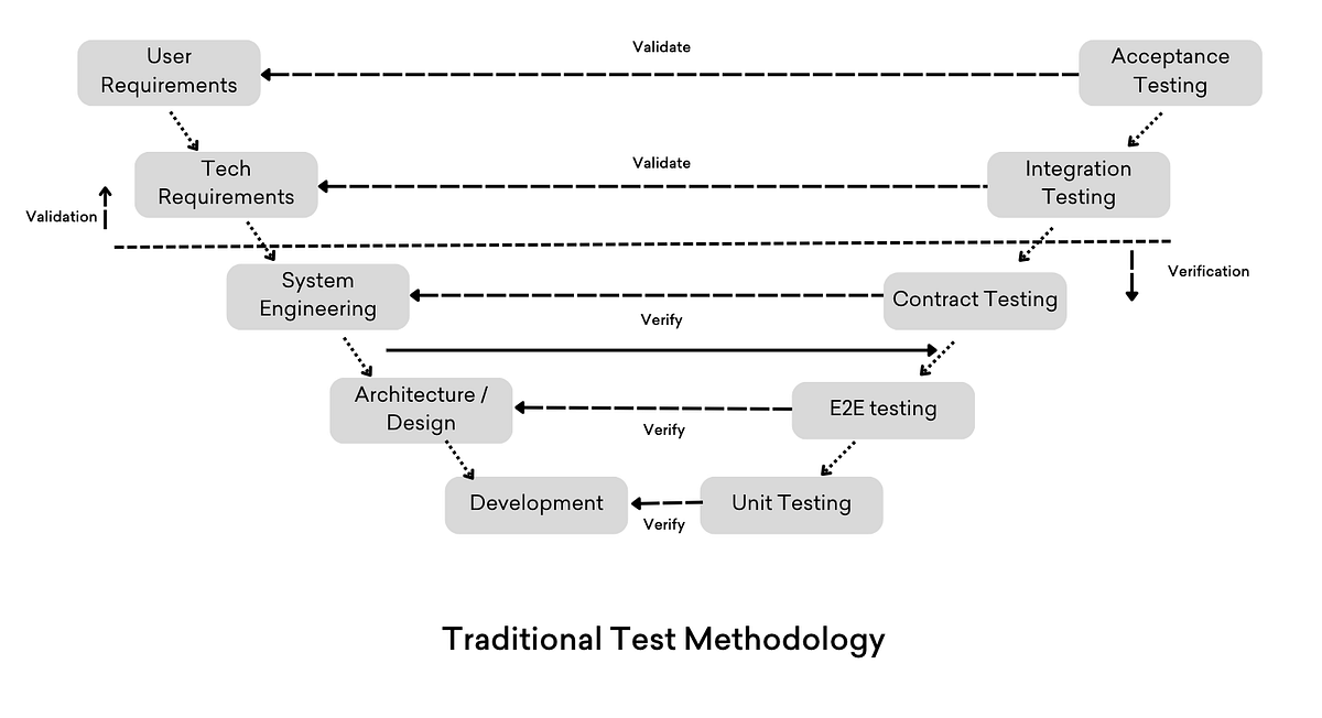 Agility to success. Agile software development methodology… | by ...