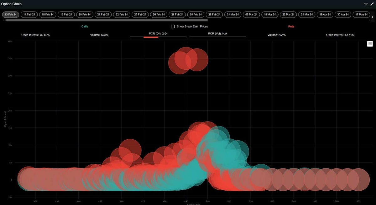 SPY Data (Advanced). DeepCharts Counter: 4 | by Alkaline Fund | Feb, 2024 | Medium