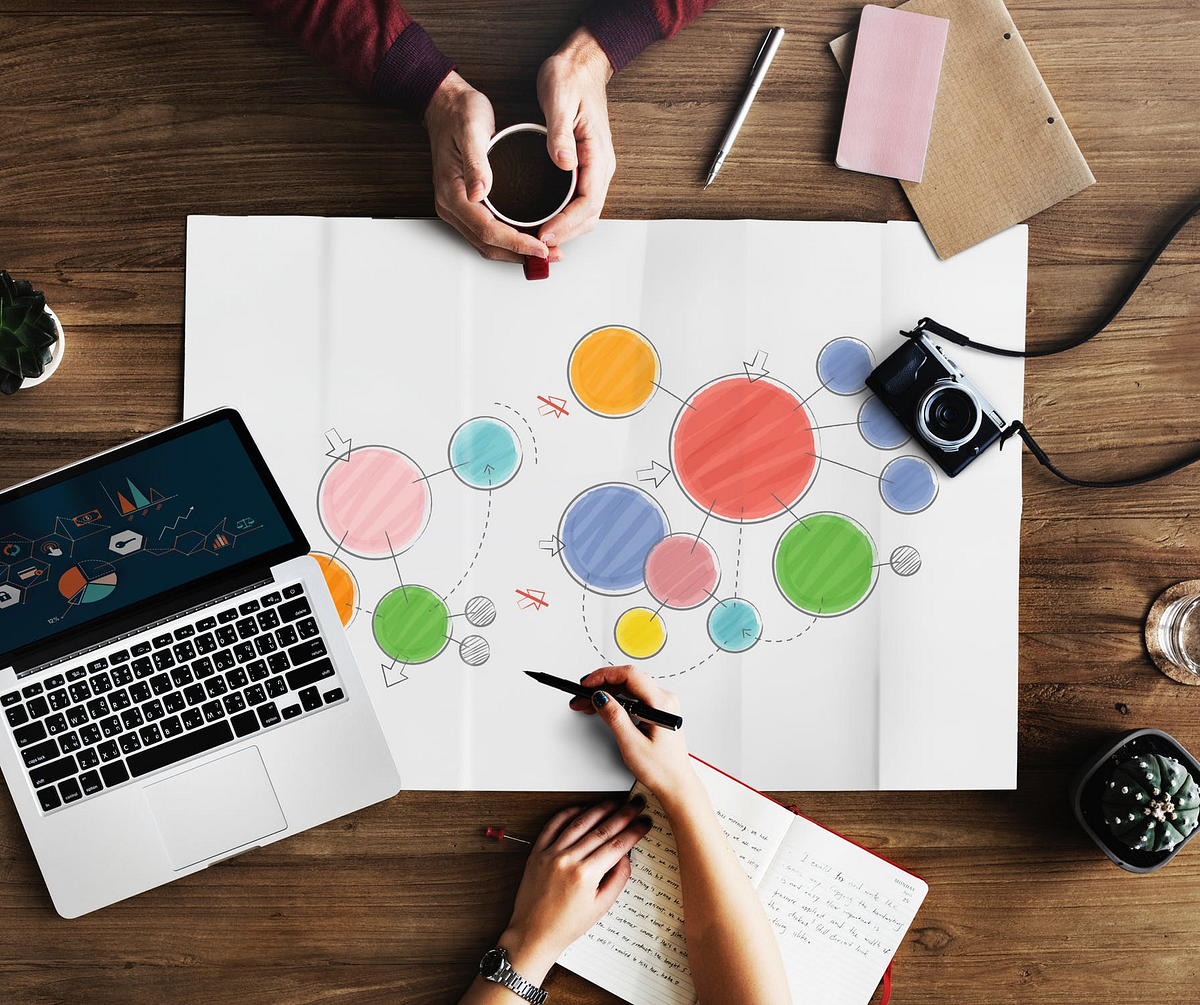 Summary of a four days DDD training | by Thomas Ferro | Medium