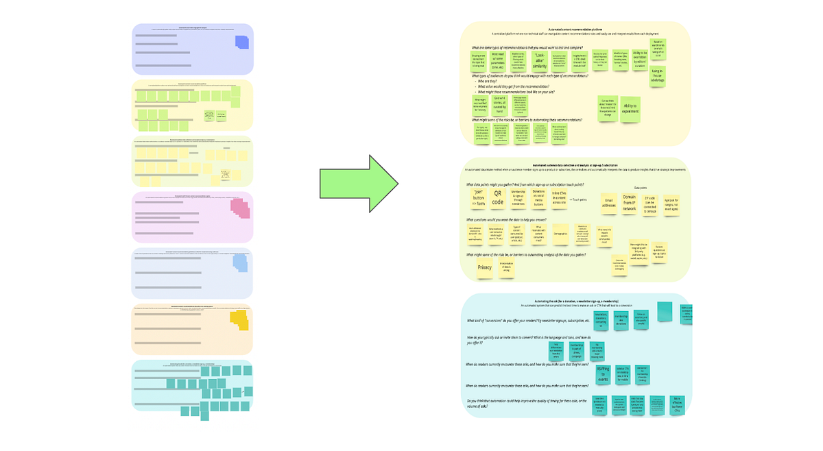How using questions and values to evaluate options helped us tackle the ...
