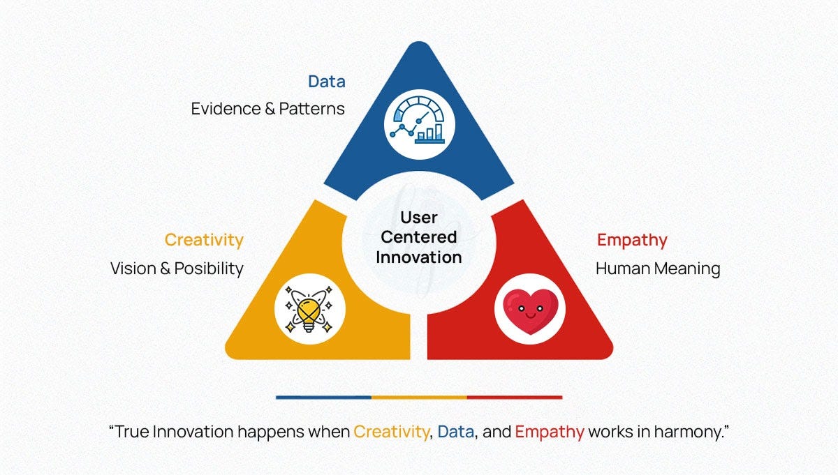 Design with Depth — User-Centered Innovation (Part II): Balancing ...