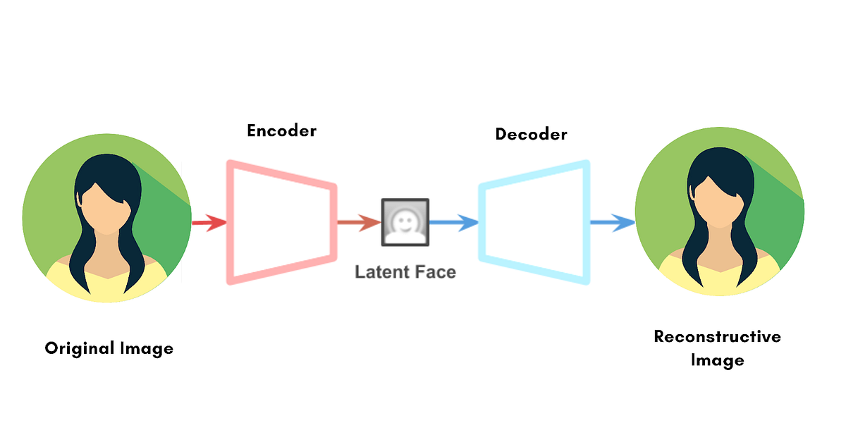 Deepfakes and Generative Adversarial Networks (GAN) | by Amana Aarshad | Medium