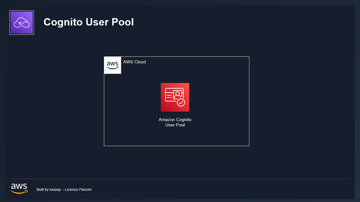Cognito User Pool with SAM. Let me share some personal thoughts… | by ...