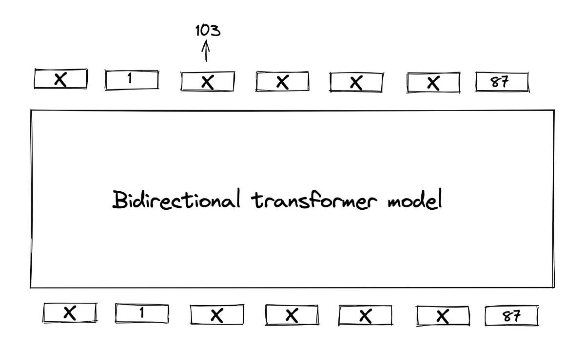 Potential applications of discrete diffusion models | by Bert ...
