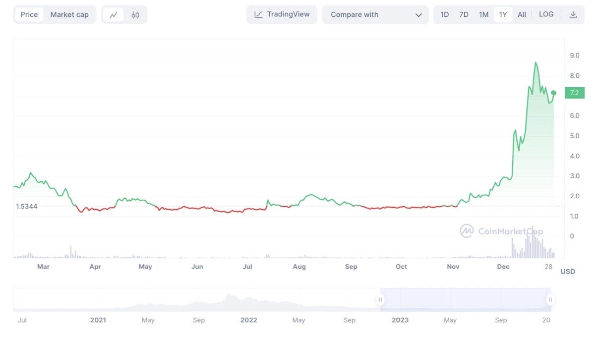 Helium Farm mining without IOT device | by Peter Hristov | Medium