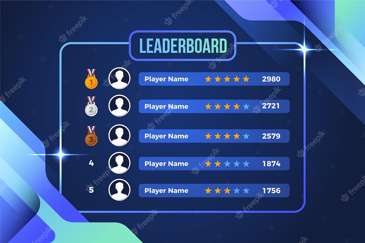 Leaderboard Using Spring Boot And Relational Database Stackademic