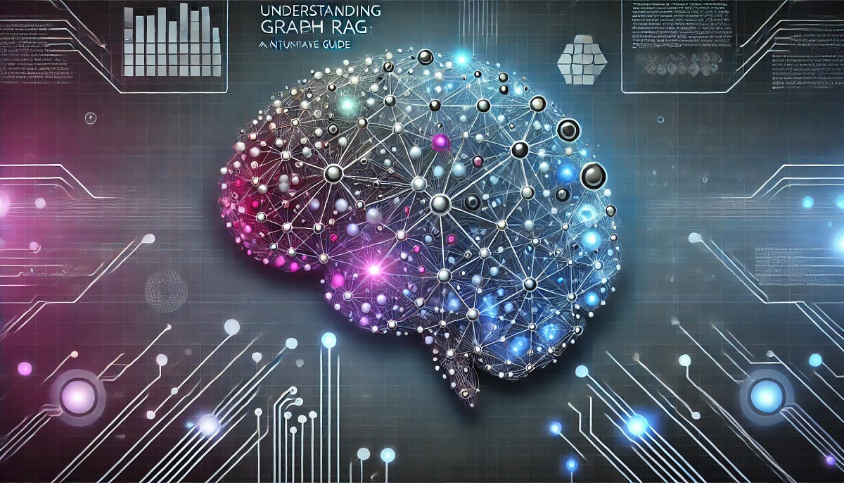 Graph-RAG in AI: What is it and How does it work? | by Sahin Ahmed, Data Scientist | Medium