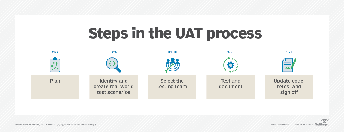 User Acceptance Testing. “Testing is not responsible for the… | by ...