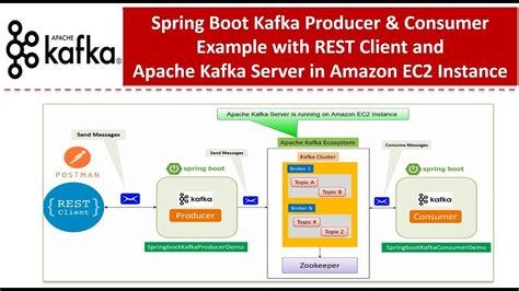 Handling Exceptions in Spring Boot Kafka Listeners and @Scheduled ...
