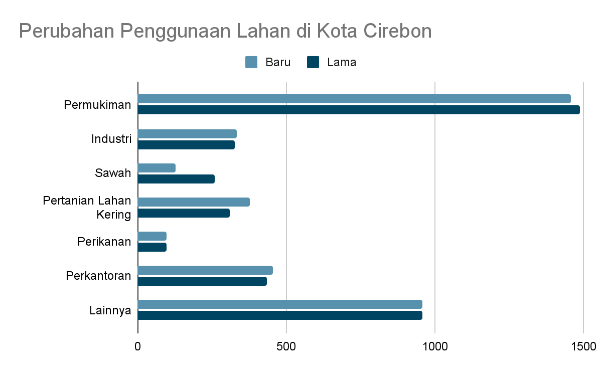 Analisis Permasalahan Penyediaan Ruang Terbuka Hijau (RTH) di Kota ...
