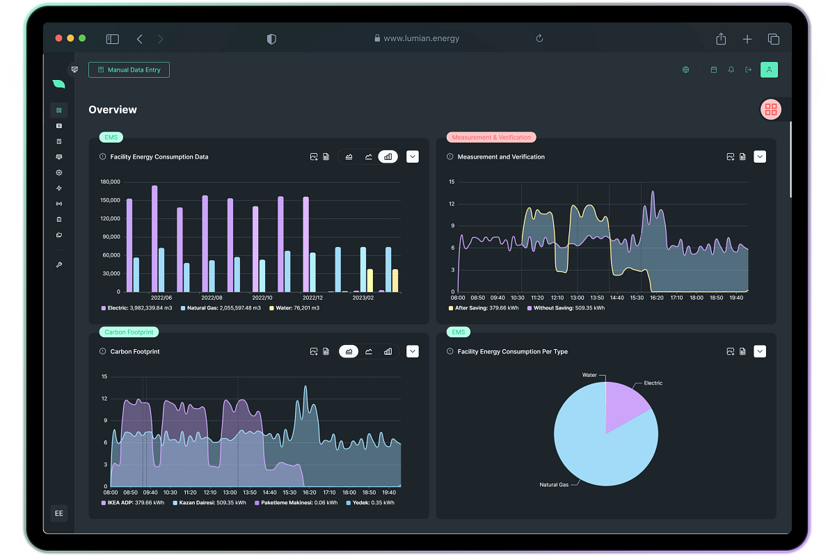 Lumian: Energy optimization with IoT and AI | by The Freelance ...